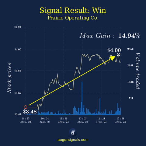 The Impact Of Insider Trading Signal: A Retrospective Analysis - One ...